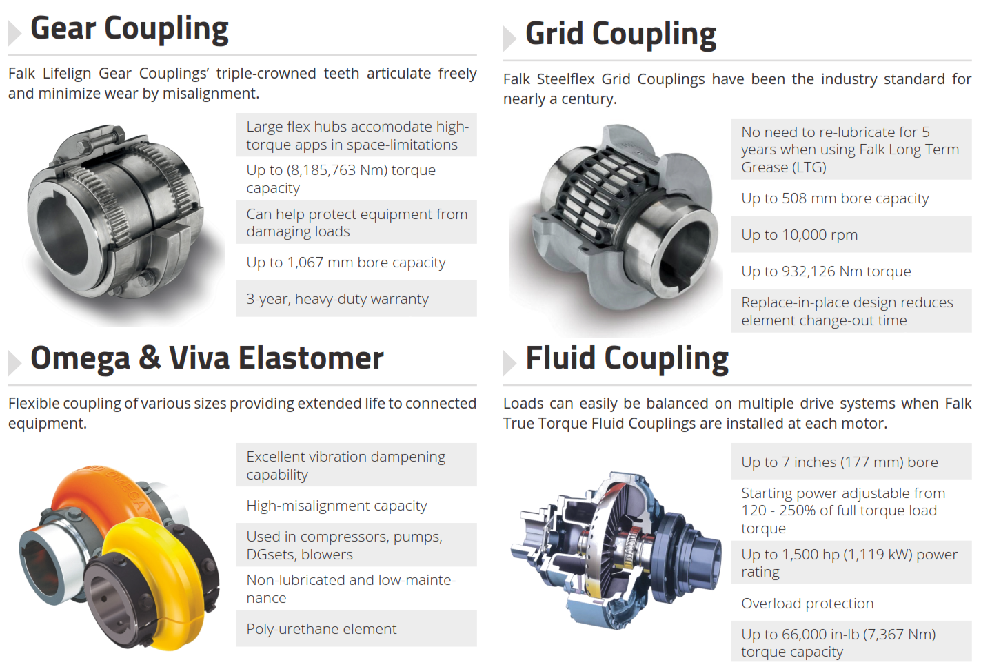 Couplings & Basics – Rolltech Inc