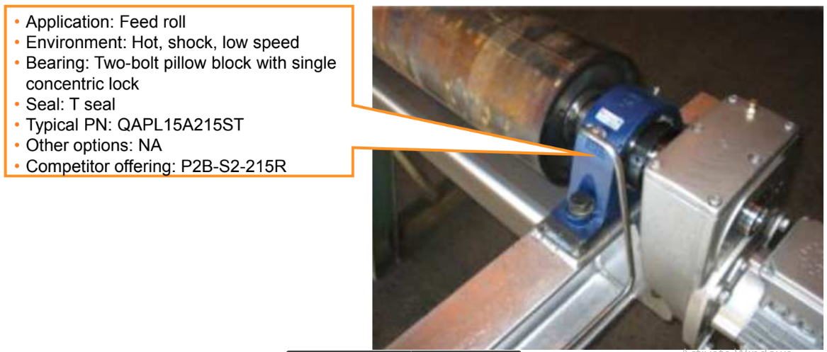Timken Solid Housed Units (Spherical Roller Bearings) – Rolltech Inc
