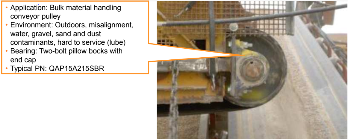 Timken Solid Housed Units (Spherical Roller Bearings) – Rolltech Inc